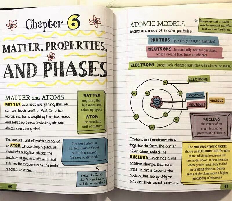 Everything You Need to Ace in One Big Fat Notebook The Complete Middle ...