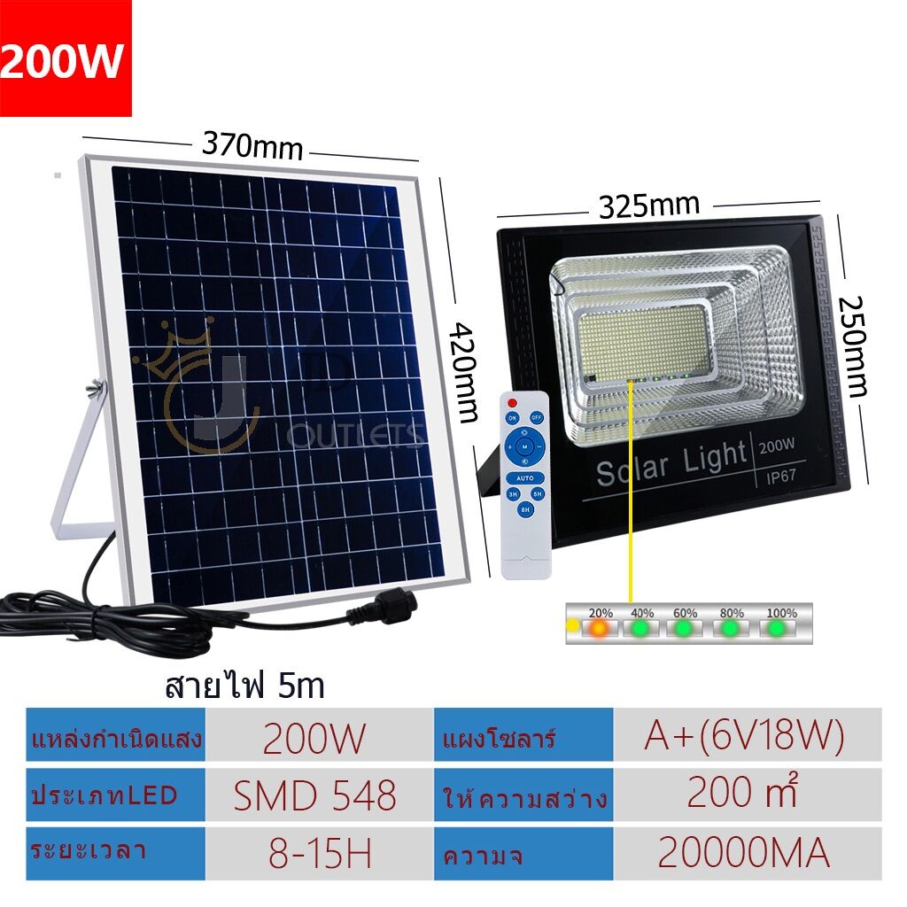 JD Solar light 300W ซื้อ 1 แถม 1 JD โคมไฟโซล่าเซลล์บ้าน 1000W แสงสีขาว ...
