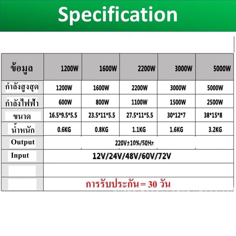 (พร้อมส่งจากไทย) DA Inverter 1600W รุ่น 12v24v ตัวแปลงไฟ คลื่นเพรียวซายเวฟของอินเวอร์เตอร์ pure ...