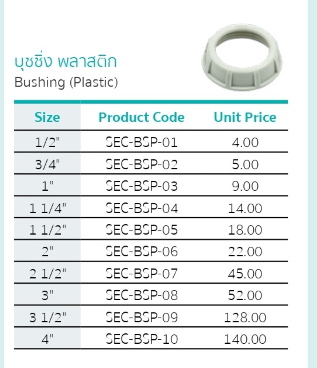 SEC-BSP 1/2"-4"บุชชิ่ง พลาสติก Bushing Plastic SEC-BSZ บุชชิ่ง ชิงค์ ...