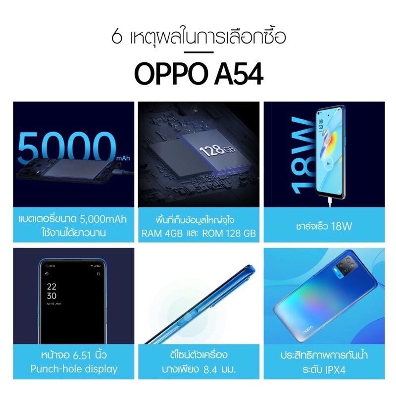 Oppo A54 จอ 6.51 นิ้ว (Ram4GB+Rom128GB) เครื่องใหม่ รับประกันศูนย์ 1 ปี ...