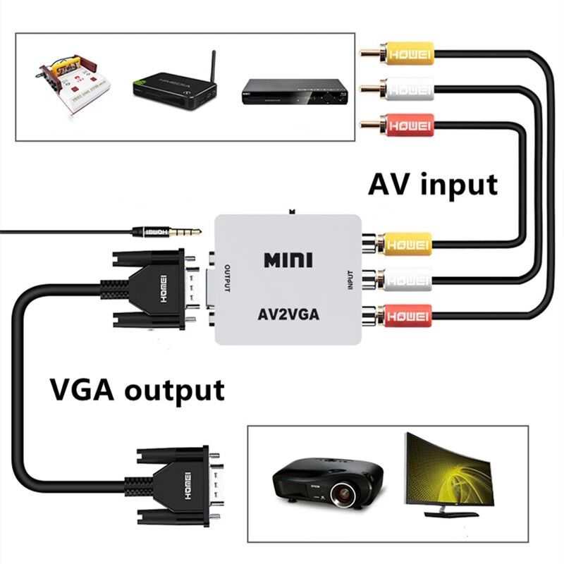 VGA To RCA HD Converter Mini RCA VGA 1080P 3RCA Audio และ Video Box AV ...