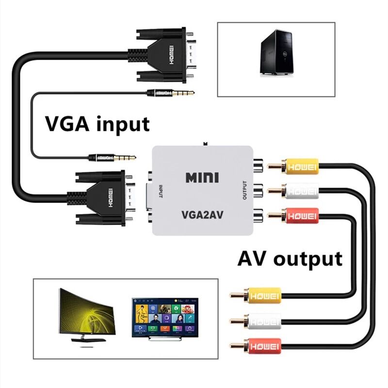 VGA To RCA HD Converter Mini RCA VGA 1080P 3RCA Audio และ Video Box AV ...