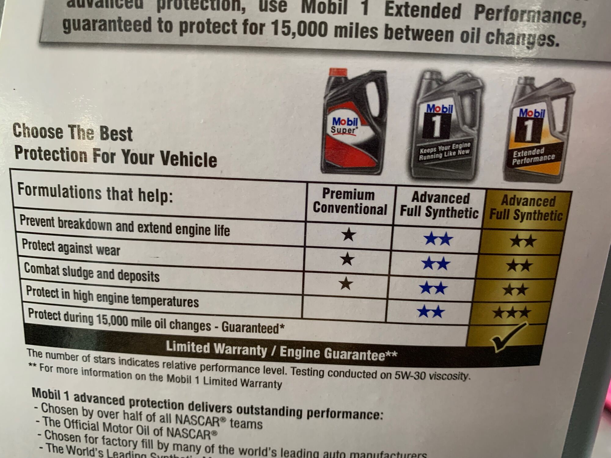 น้ำมันเครื่อง Mobil one(1) สังเคราะห์แท้100% เบอร์5w-30 เบนซิน4.7ลิตร ...