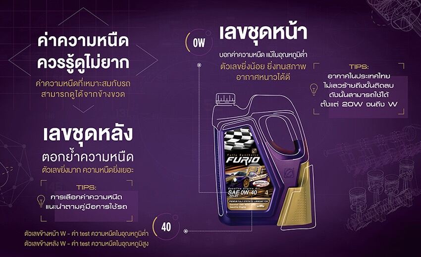 GE GOLD บางจาก จีอี โกลด์ 5W-40 (ขนาด 4 ลิตร) น้ำมันเครื่องสังเคราะห์ 100 สำหรับรถยนต์เบนซิน ...