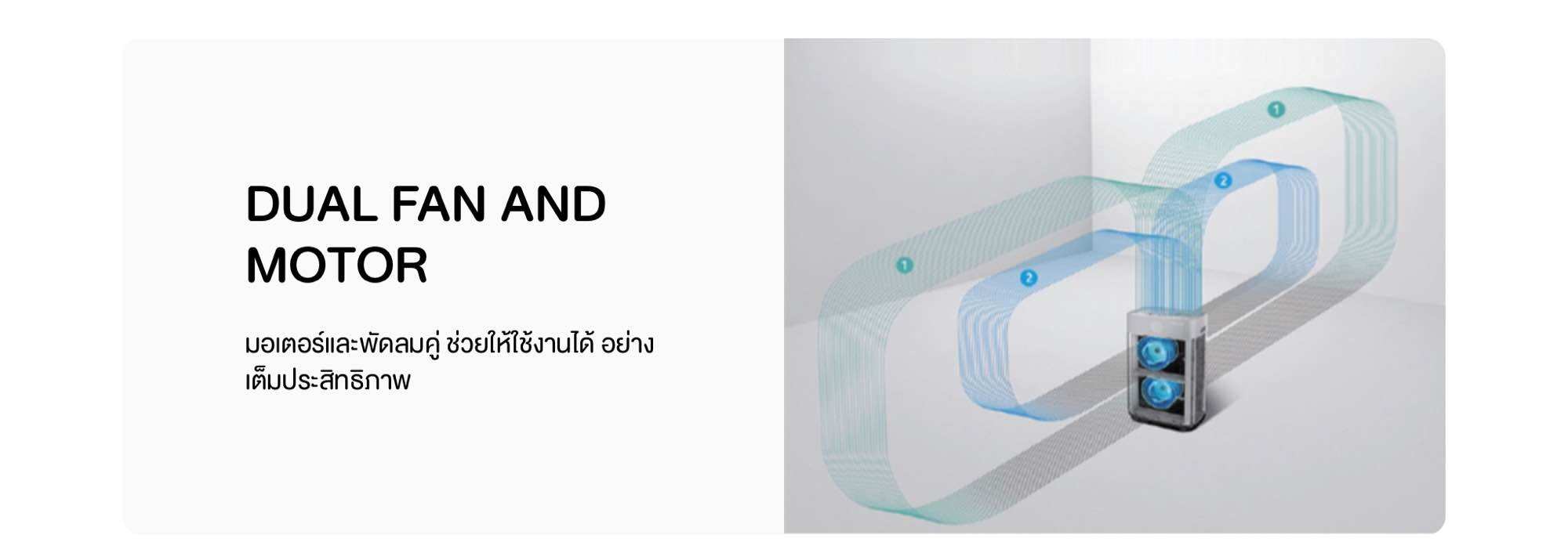 ใหญ่มากเครื่องกรองอากาศCoway 90ตรม giant second hand used Air purifier ...