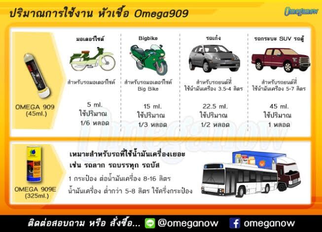 หัวเชื้อน้ำมันเครื่อง Omega 909E - Omega Additive Thailand - ThaiPick