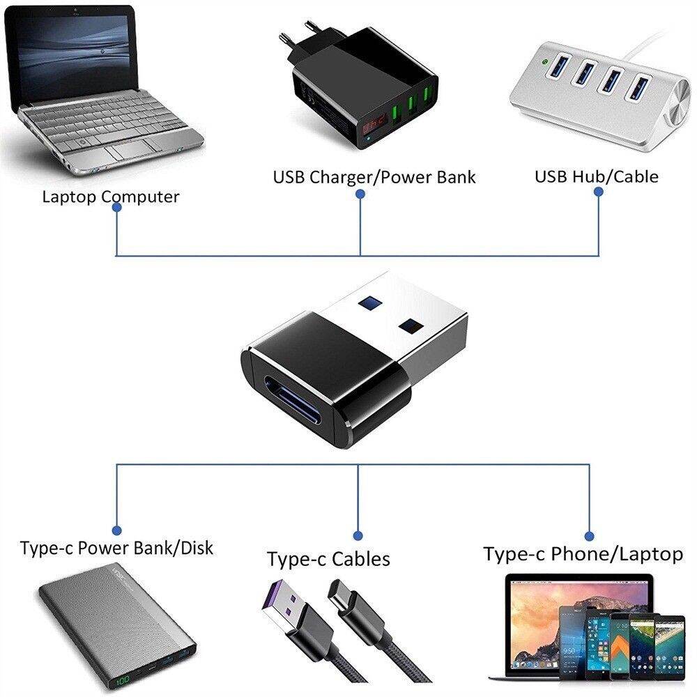 พร้อมส่งจากไทย ตัวต่อรูเสียบUSB จากช่องเสียบ TYPE-C ต่อเป็น USB สามารถ ...