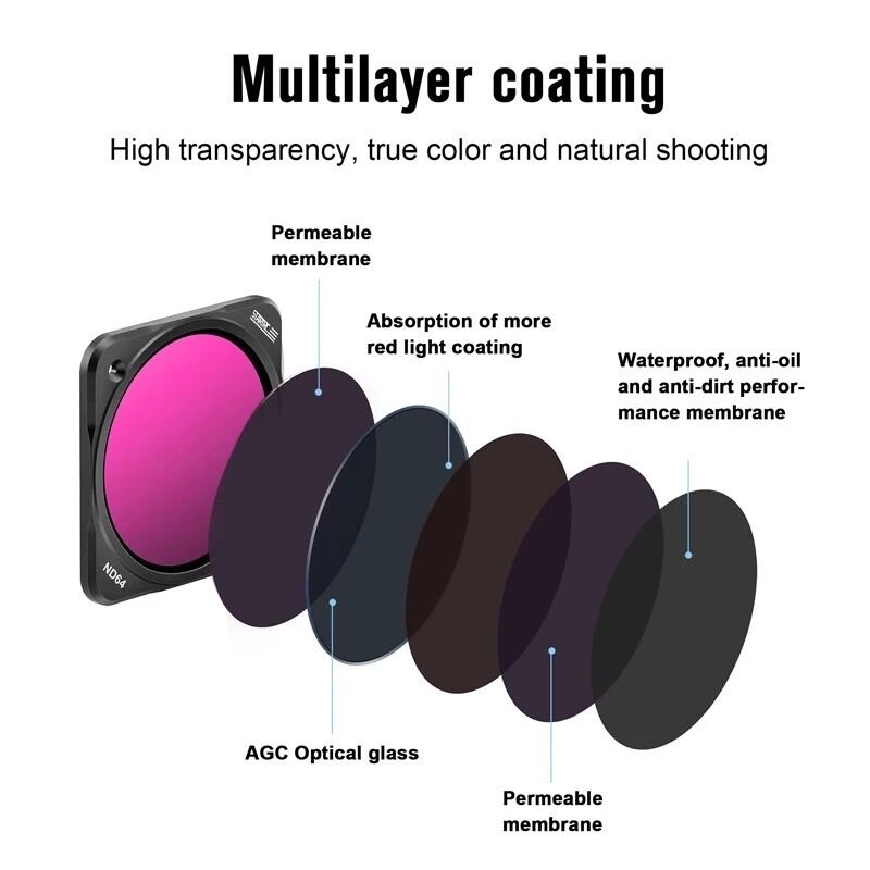 6 PCS Filters DJI Action 2 ND Filters Kit CPL UV ND8 ND16 ND32 ND64 HD ...