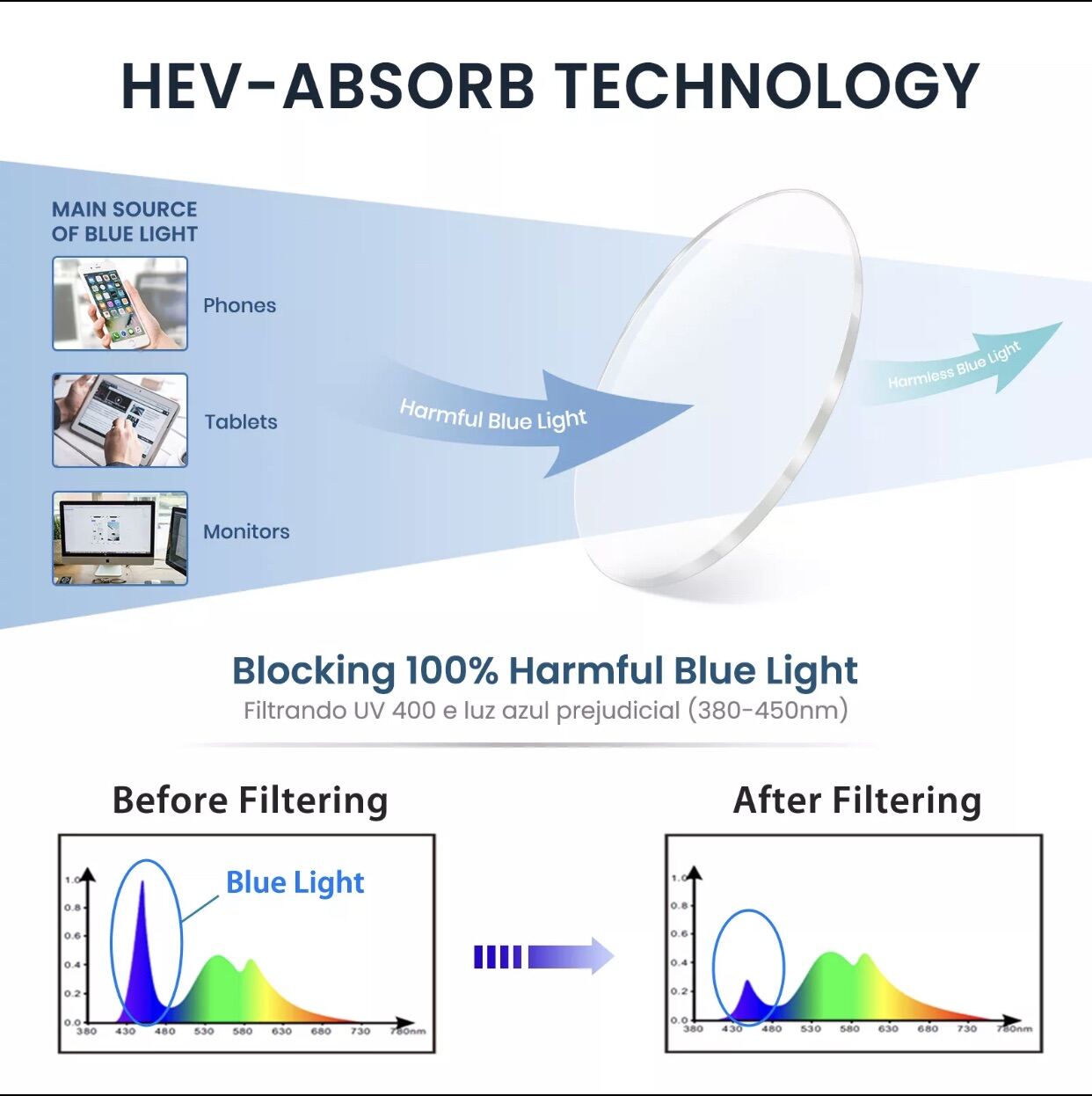 แว่นตา เปลี่ยนสี Richard RW168 Super Blue Light Blocking + Auto เปลี่ยน ...
