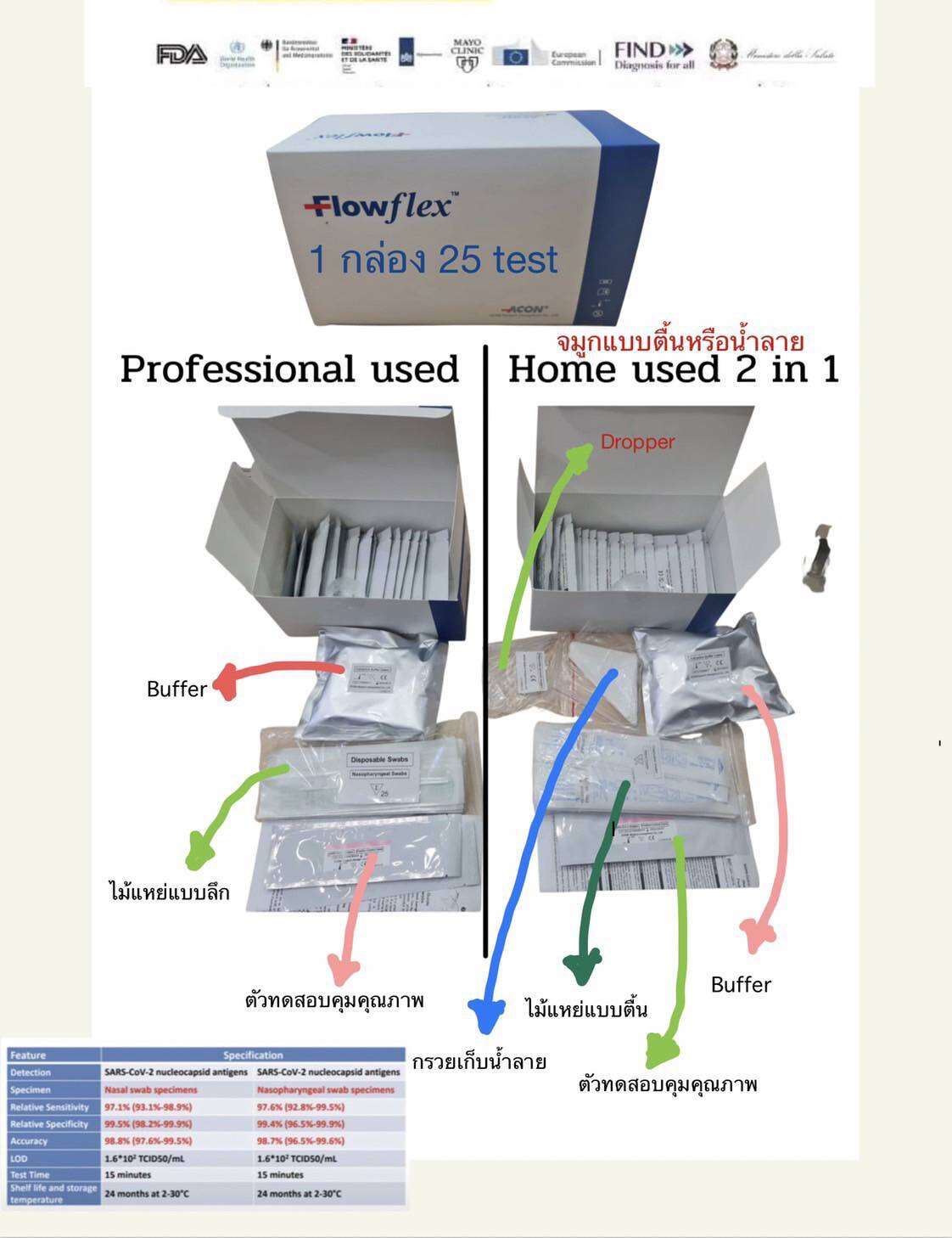 ชุดตรวจ โควิด โอมิครอน Flow flex โควิด19 จมูก 1 ชุด 170 บาท - ซุปเปอร์ ...