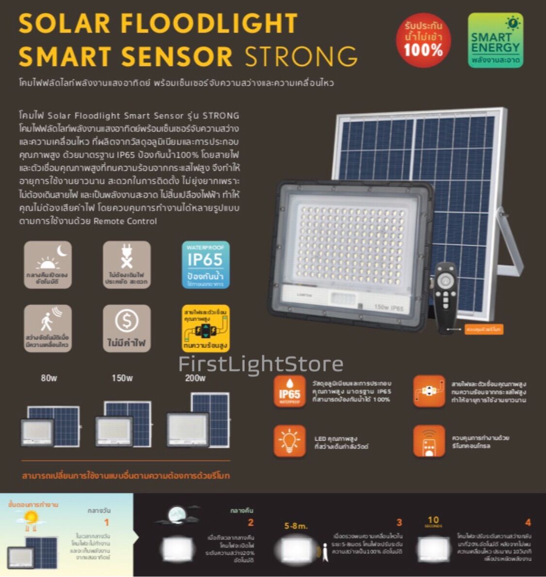 LAMPTAN Solar cell โซลาร์เซล สปอตไลท์ Led Solar Floodlight Smart Sensor ...