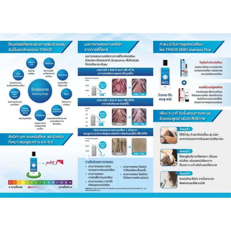 TRIKOS SEBO SHAMPOO PLUS 180 ml แชมพูสระผม (Exp. 230527) - 18Meenaa ...