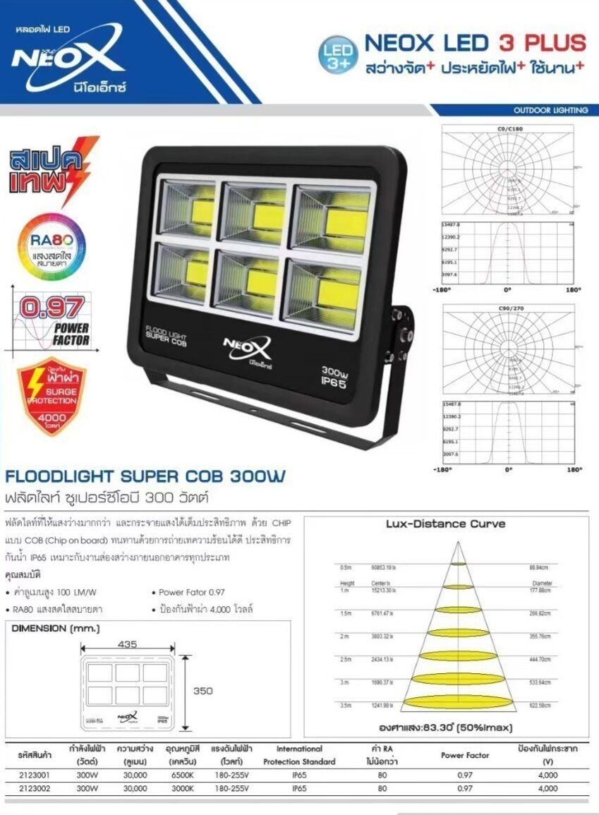 Neo-X ฟลัดไลท์ ซูเปอร์ซีโอบี สปอร์ตไลท์ ความสว่างสูง Floodlight Super COB 200W 300W 400W 500W ...