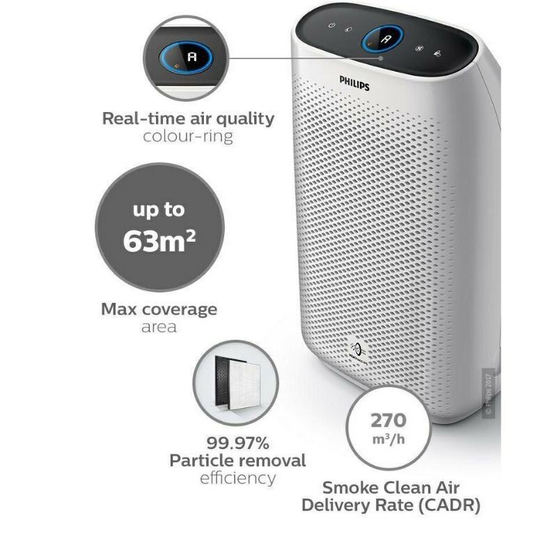 เครื่องฟอกอากาศ PHILIPS AC1215 63ตารางเมตร แท้ประกันศูนย์ไทย - Bon ...