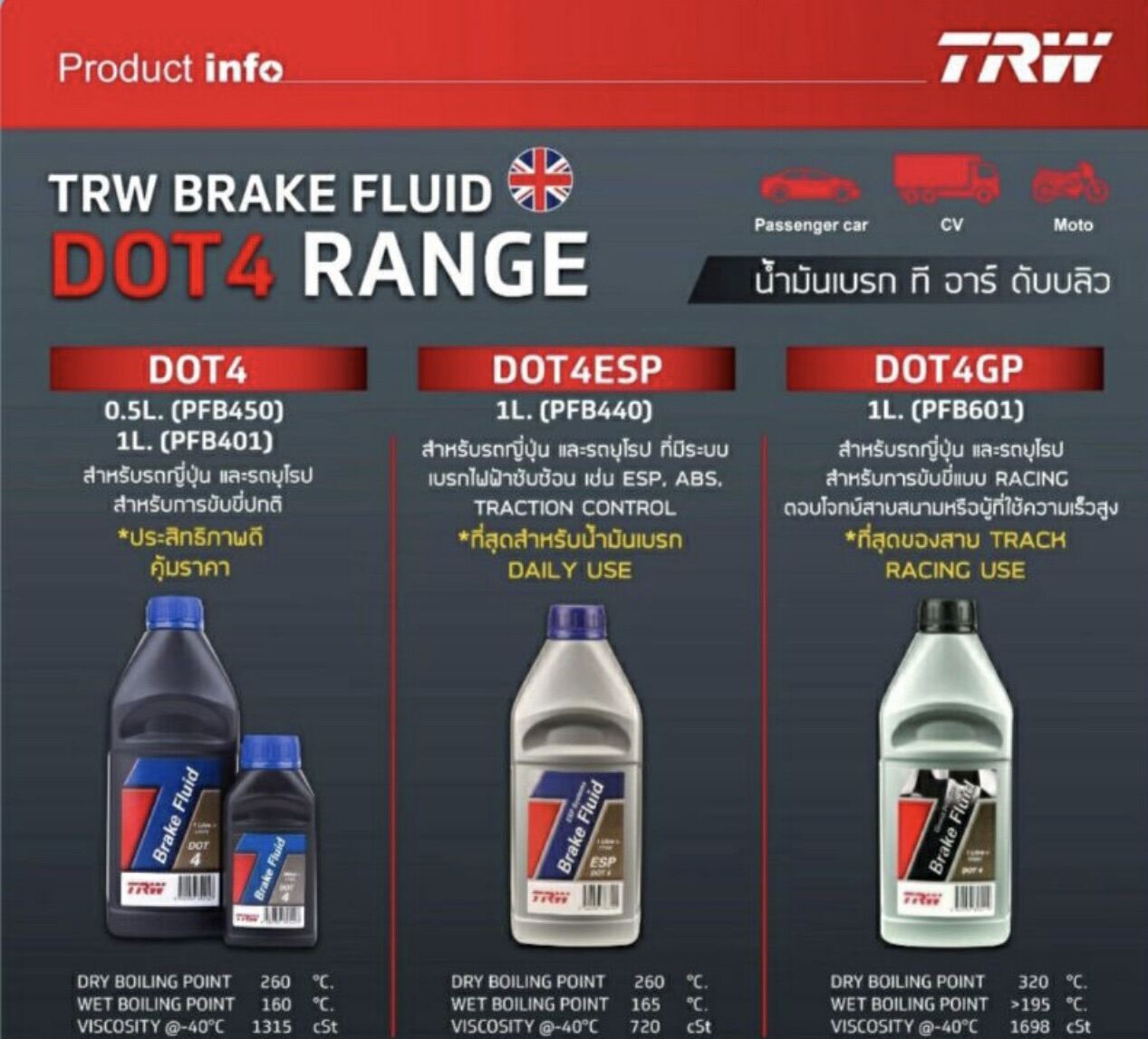 TRW น้ำมันเบรค DOT4 ESP ขนาด 1000 ml. TRW Brake Fluid - COB AutoParts จำหน่ายอะไหล่รถยนต์ทุกชนิด ...