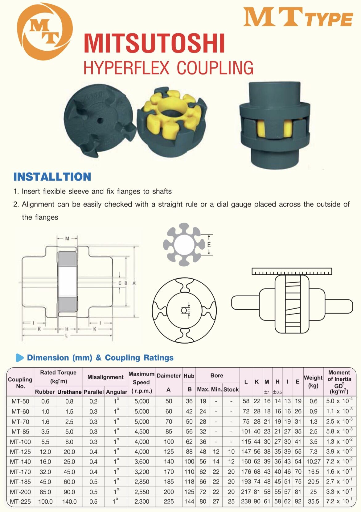 คัปปลิ้ง Mitsutoshi Hyperflex Coupling รุ่น MT-60 - Gear & Motor by Wut ...