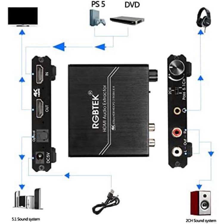 HDMI Audio Extractor Converter HDMI 2.0 to SPDIFRL3.5MM Supports 18Gpbs ...