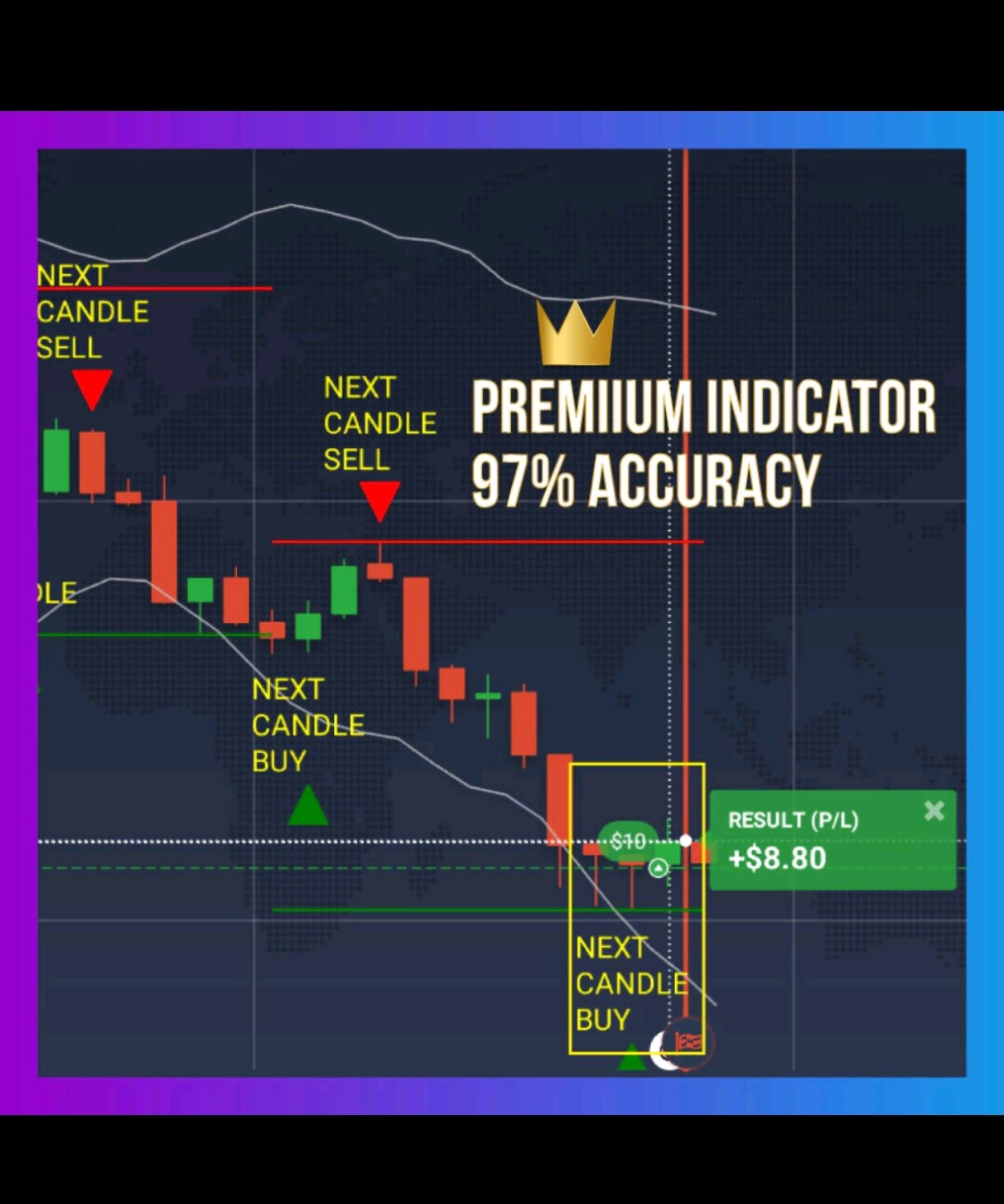 PREMIUM INDICATOR SCRIPT INDICATOR 97% Accuracy! Time Frame 1min All ...
