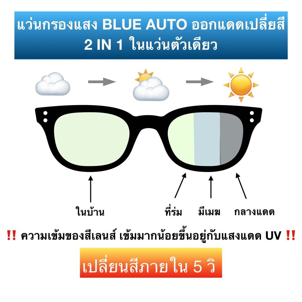 แว่นตา เปลี่ยนสี Richard RW168 Super Blue Light Blocking + Auto เปลี่ยน ...