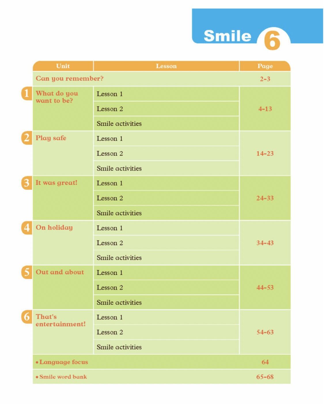 แบบฝึกหัดภาษาอังกฤษ Smile 6 ชั้น ป6 อจท - K&M Store - ThaiPick